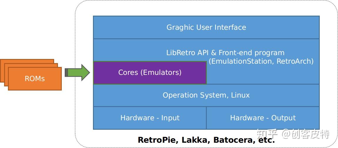 使用RetroPie将树莓派打造为复古游戏机 - 知乎