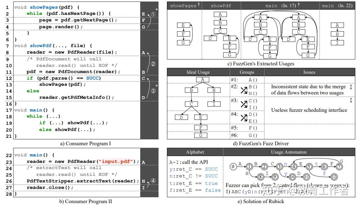 【论文总结】Fuzz Driver Generation - 知乎