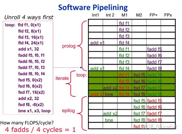 计算机体系结构：VLIW - 知乎