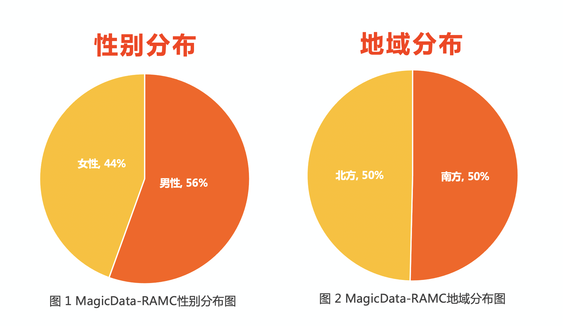 【开源】MagicData-RAMC :180小时中文对话式语音数据集正式发布 - 知乎