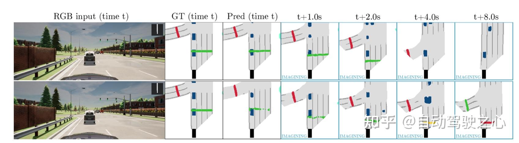 自动驾驶中的World Models到底是什么？相关工作汇总 - 知乎