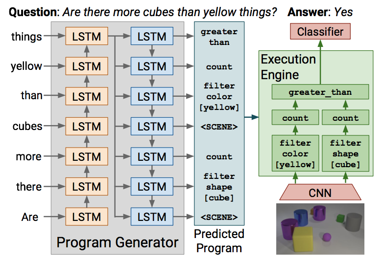最前沿：视觉推理（Visual Reasoning），神经网络也可以有逻辑 - 知乎