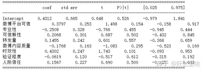 Python数据分析案例67——因子分析回归分析 知乎 7266