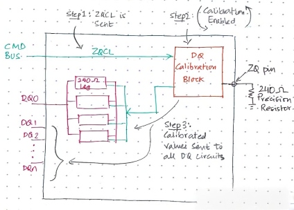 lpddr5总结（3）- DRAM的初始化 - 知乎