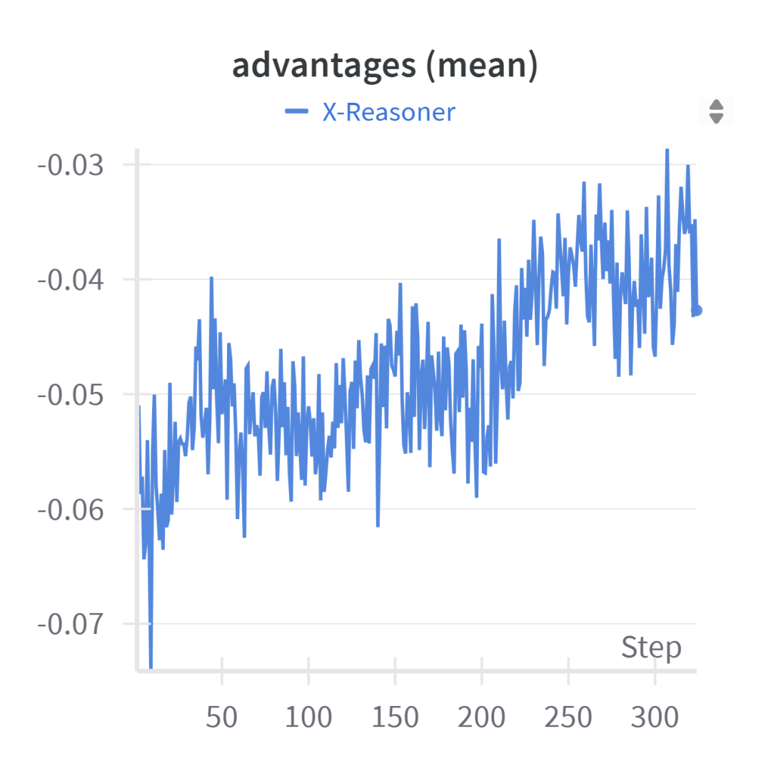 [alphaXiv速递] [微软] X-REASONER：迈向跨模态和领域的可泛化推理 - 知乎