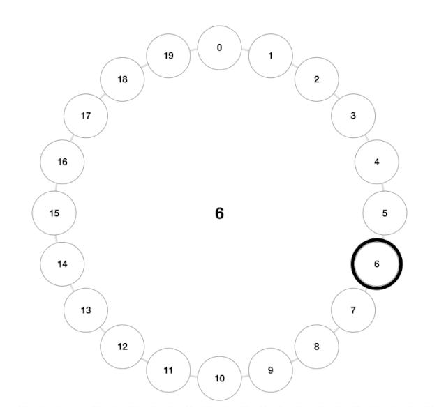 秒懂 Kafka 时间轮（TimingWheel） - 知乎