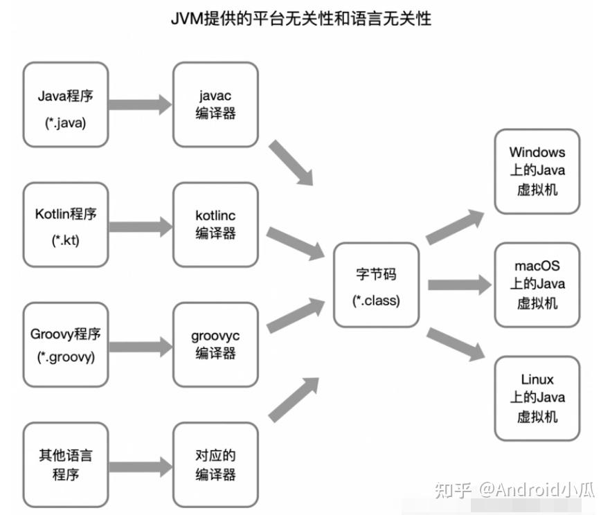 浅析 Asm 字节码插桩技术~ 知乎