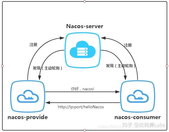 Spring Cloud Alibaba 教程 | Nacos（二） - 知乎