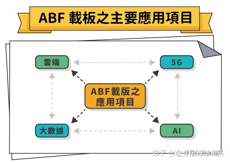 供不应求的ABF载板 - 知乎