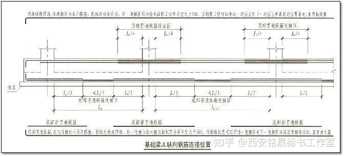 结合18G901/16G101图集，清楚了解钢筋施工！ - 知乎