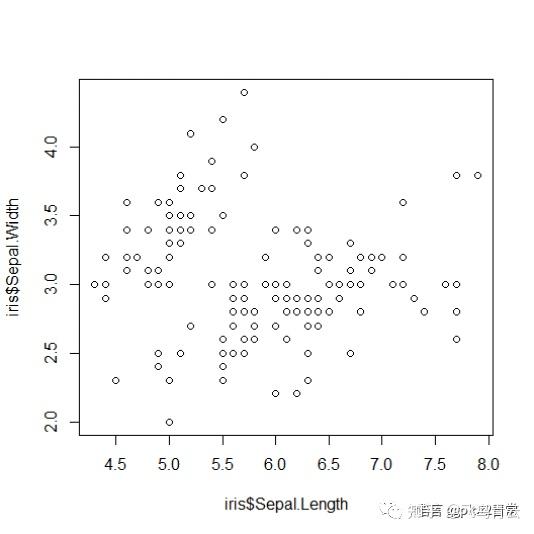 R语言最实用最基础的小知识 - 知乎