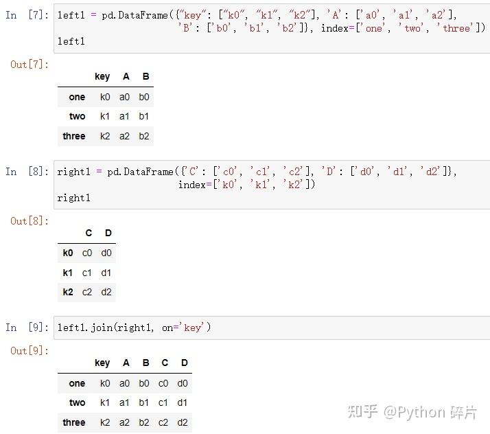 Pandas知识点-合并操作join - 知乎