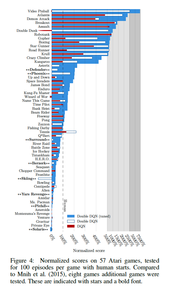 DeepRL系列(8): Double DQN(DDQN)原理与实现 - 知乎