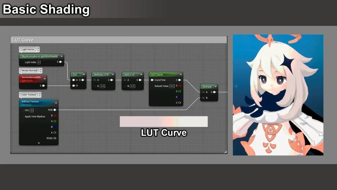 渲云分享如何通过UE5做出原神角色三渲二效果呢？ - 知乎