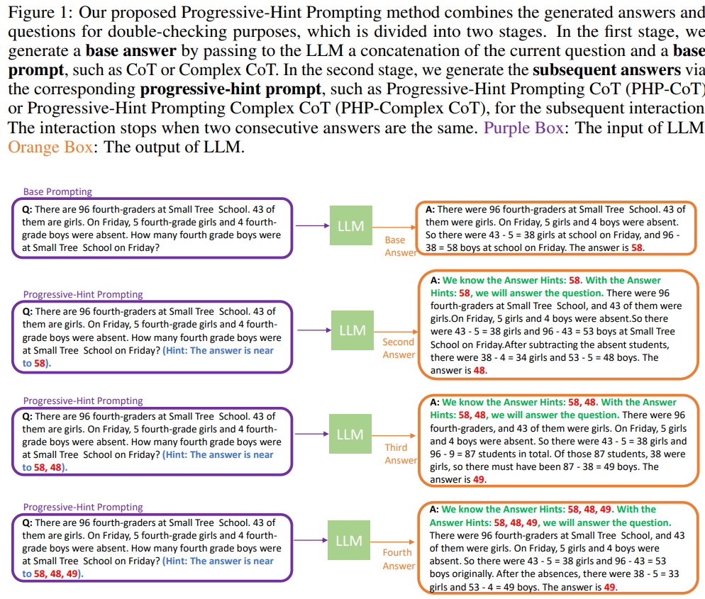 GPT-4拿下最难数学推理数据集新SOTA，新型Prompting让大模型推理能力狂升 - 知乎