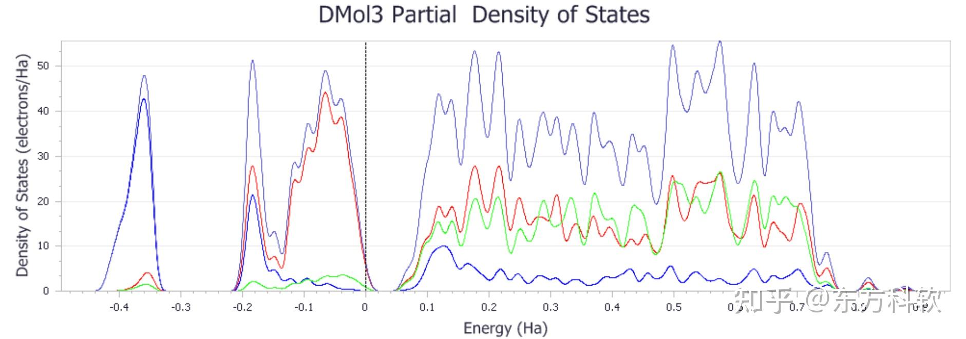 Materials Studio官方教程（Help-Tutorials）- 用DMol3计算能带结构和态密度 - 知乎