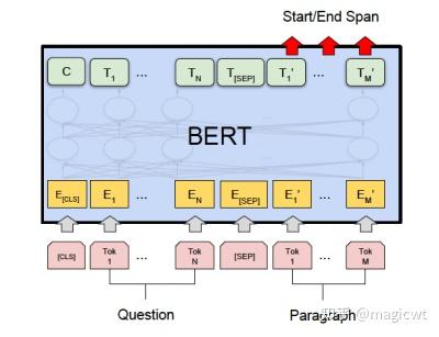 AIGC系列-BERT论文阅读笔记 - 知乎