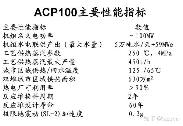 浅谈ACP100反应堆，看能否和003航母对上 - 知乎