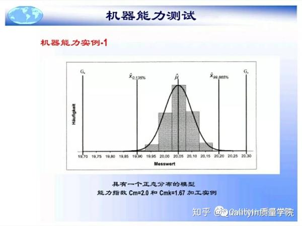 干货｜如何进行设备能力（Cmk）的测定，有这个PPT就够了 - 知乎