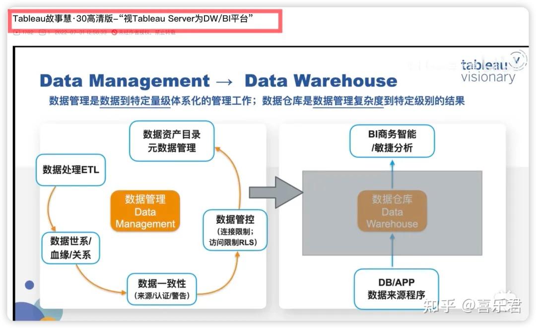 Tableau 价格调整：老价格、新套餐、更优选 - 知乎