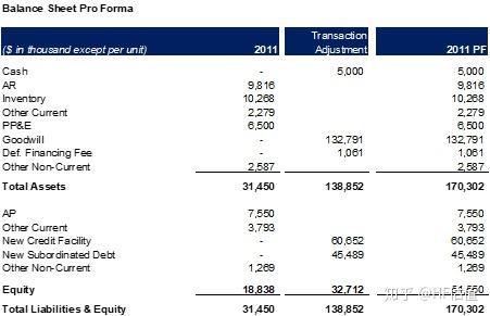 投行 LBO Modelling怎么做？LBO Modelling实例分享 - 知乎