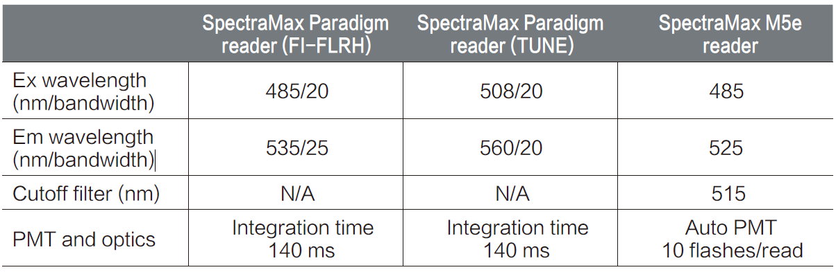 基于SpectraDrop微量检测板的低体积荧光核酸定量 - 知乎