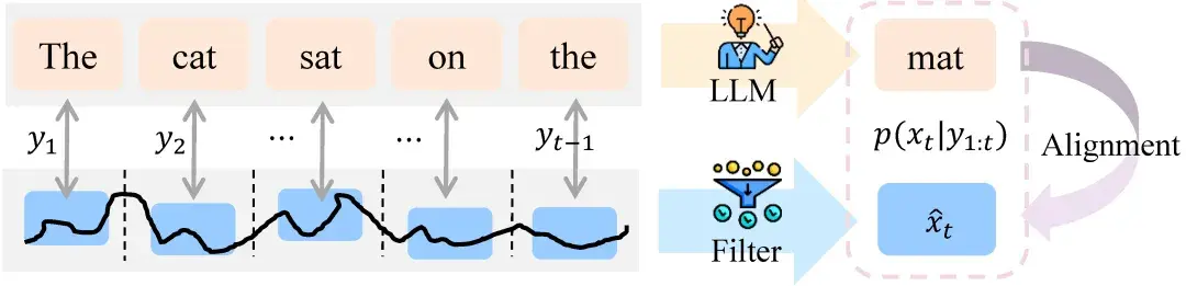 NeurIPS 25｜清华新作LLM-Filter：大模型正式跨入状态估计领域 - 知乎
