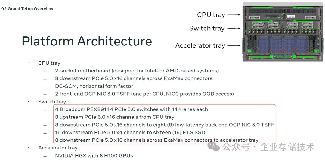 DeepSeek时代：关于AI服务器的技术思考（PCIe篇） - 知乎