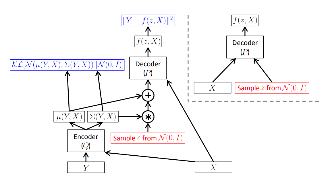 VITS: Conditional Variational Autoencoder with Adversarial Learning for ...