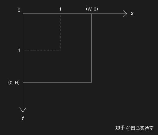 使用 Skia 绘制 2D 图形 - 知乎