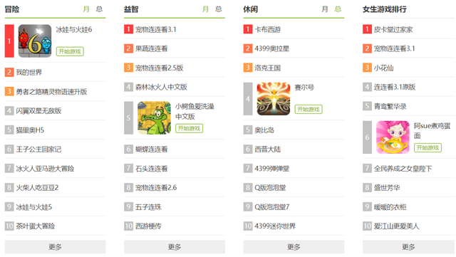 逛完现在的4399，我还是希望它再活20年 - 知乎