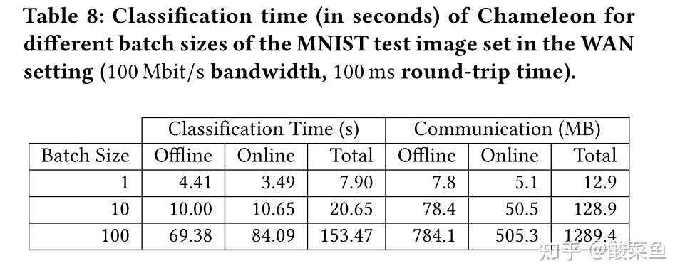 Chameleon: A Hybrid Secure Computation Framework For Machine Learning ...