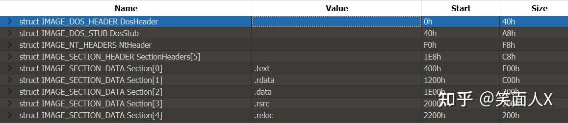 exe 文件里面有什么？ - 知乎