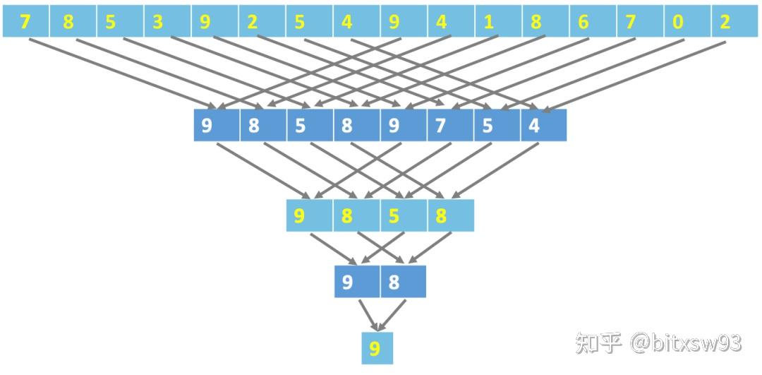 深入浅出 | 谈谈MNN GPU性能优化策略 - 知乎