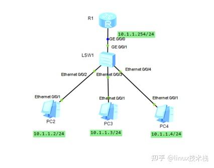 什么是ARP协议，如何配置静态ARP - 知乎