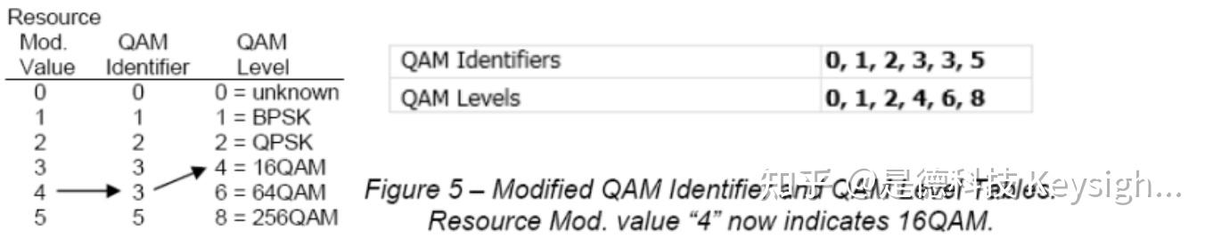 OFDM原理 (英文版) - 知乎