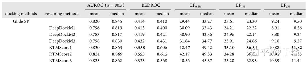 MindSpore AI科学计算系列（23）：用于结合构象预测和虚拟筛选的打分函数RTMScore - 知乎