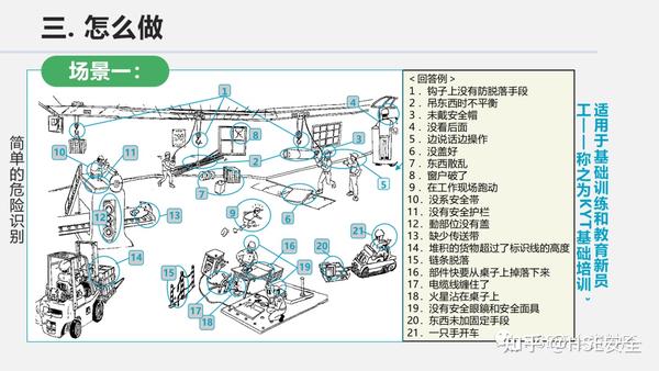 PPT | 【课件】KYT危险预知活动 - 知乎