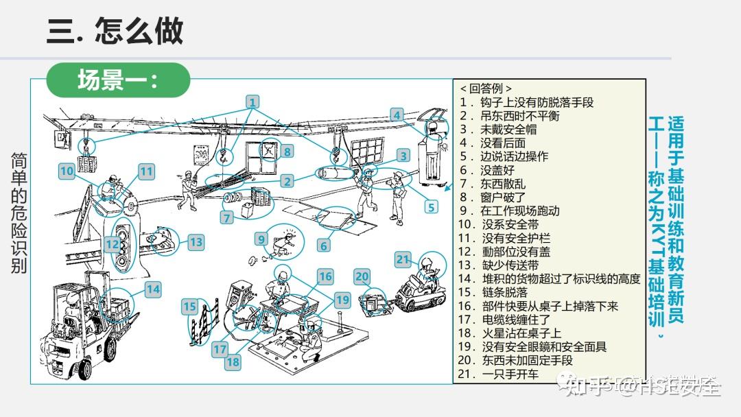 PPT | 【课件】KYT危险预知活动 - 知乎
