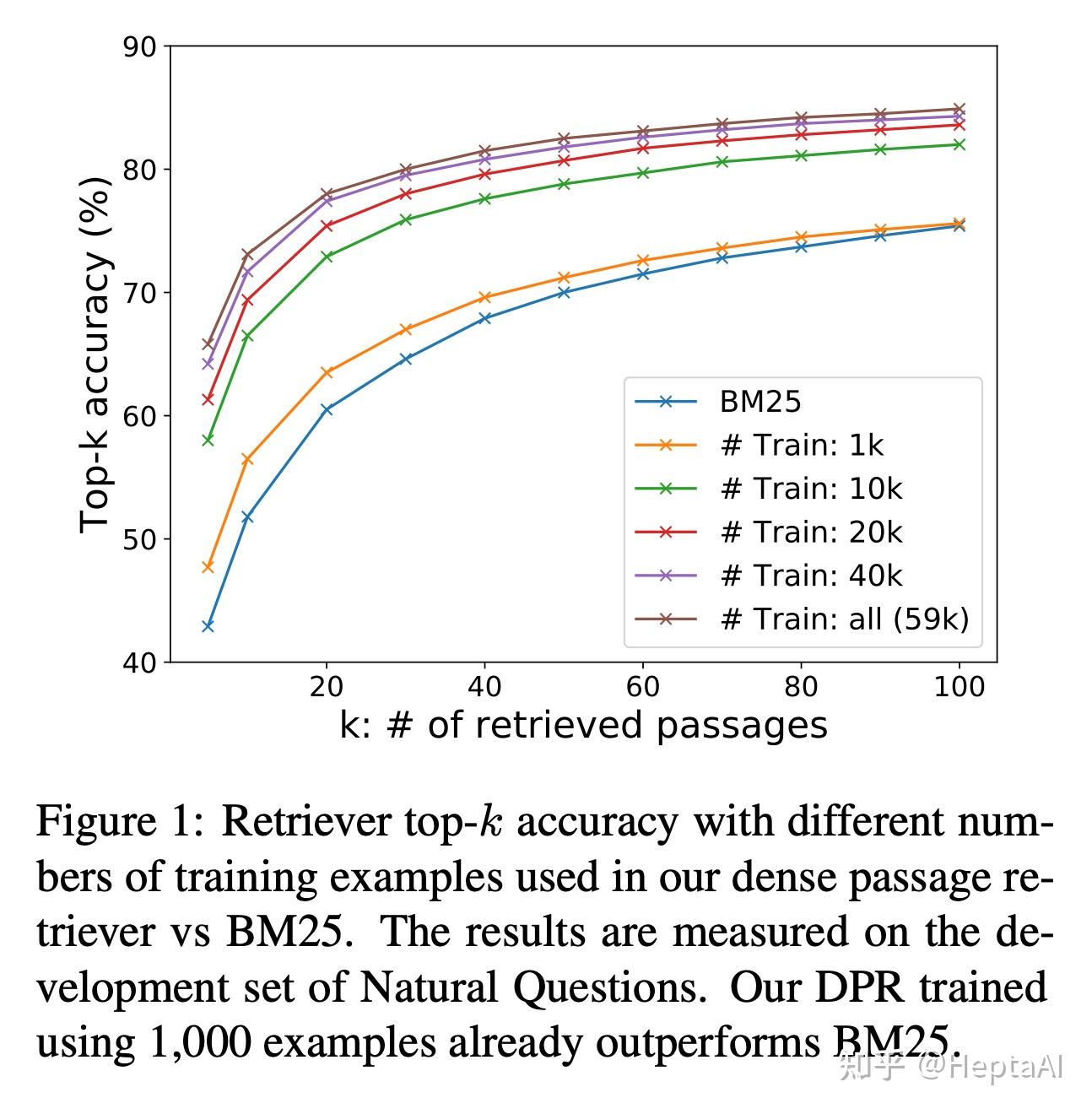 DPR：从Sparse Retrieval到Dense Retrieval的飞跃 - 知乎