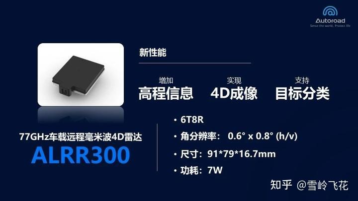 毫米波雷达系列（七）：4D成像毫米波雷达产品汇总（2/3） - 知乎