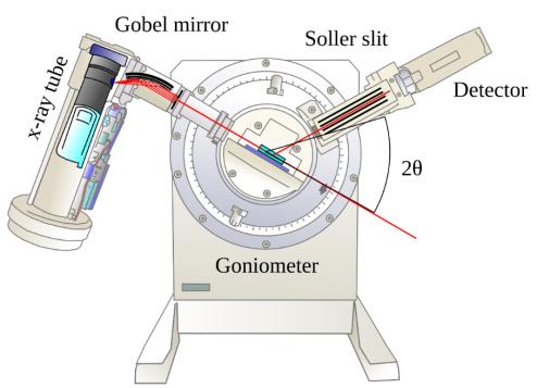 【面试必备】一文了解 X 射线衍射（XRD）知识重点 - 知乎