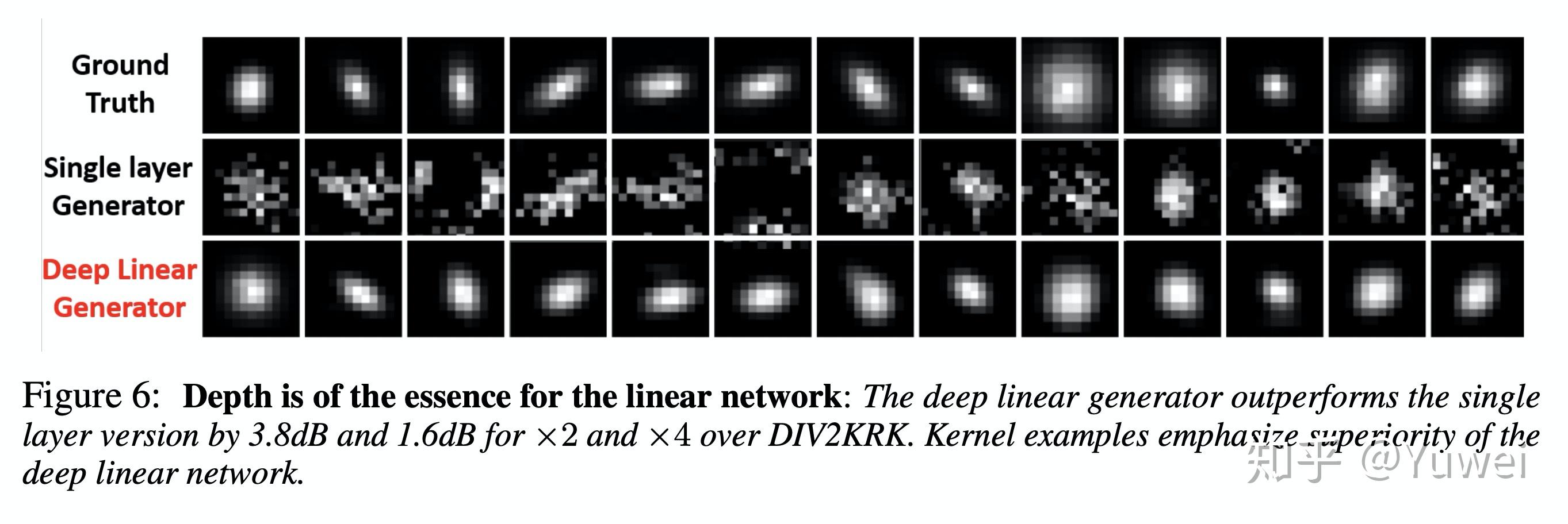 Blind Super-Resolution Kernel Estimation using an Internal-GAN【阅读笔记】 - 闪耀虫蝗 - 博客园