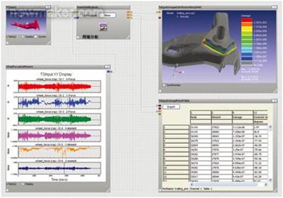 从4个方面了解ANSYS nCode DesignLife高级疲劳寿命分析软件 - 知乎