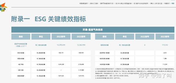 什么是ESG报告（以阿里巴巴ESG为例） - 知乎