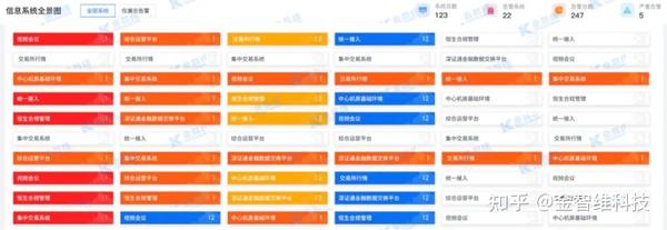 K-UniOps V6.0曝光！一大波新功能即将上线 - 知乎