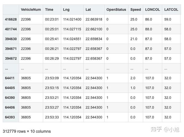 Python出租车GPS数据处理（TransBigData） - 知乎