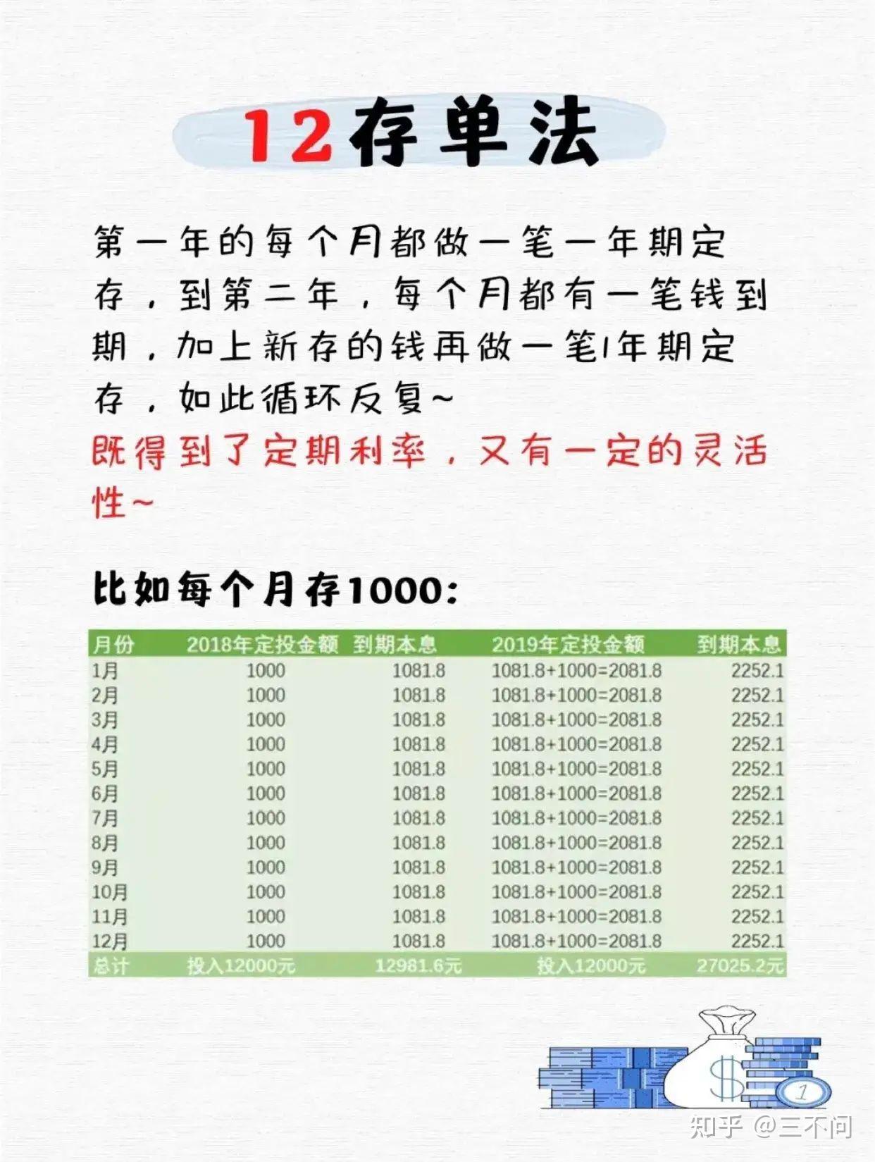 教你几种存钱方法，几年就有一笔丰富财富 知乎 