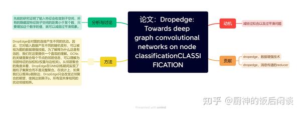 4 Dropedge Towards Deep Graph Convolutional Networks On Node Classification 知乎
