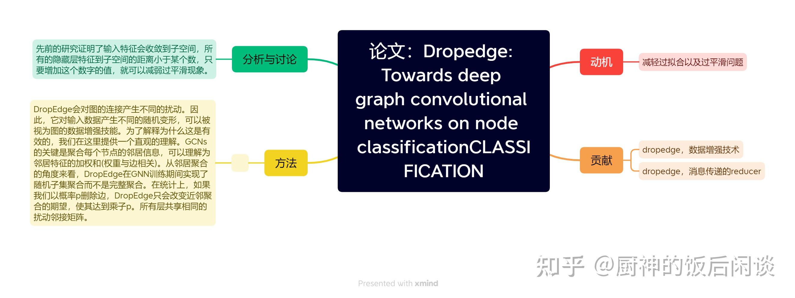 4 Dropedge Towards Deep Graph Convolutional Networks On Node Classification 知乎